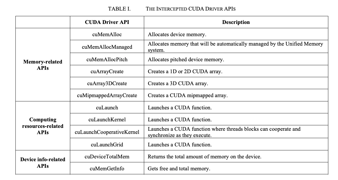 【异构计算】GPU 共享 | Houmin