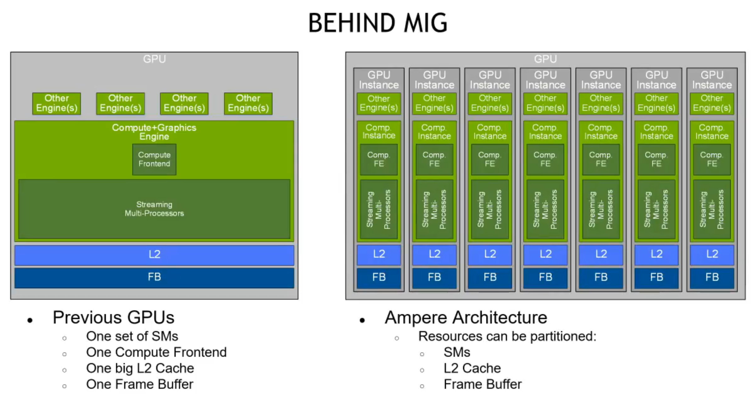 【异构计算】NVIDIA GPU MIG | Houmin
