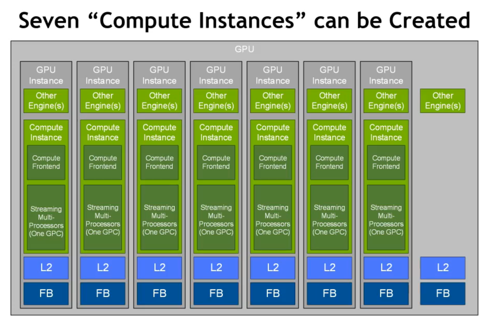 【异构计算】NVIDIA GPU MIG | Houmin