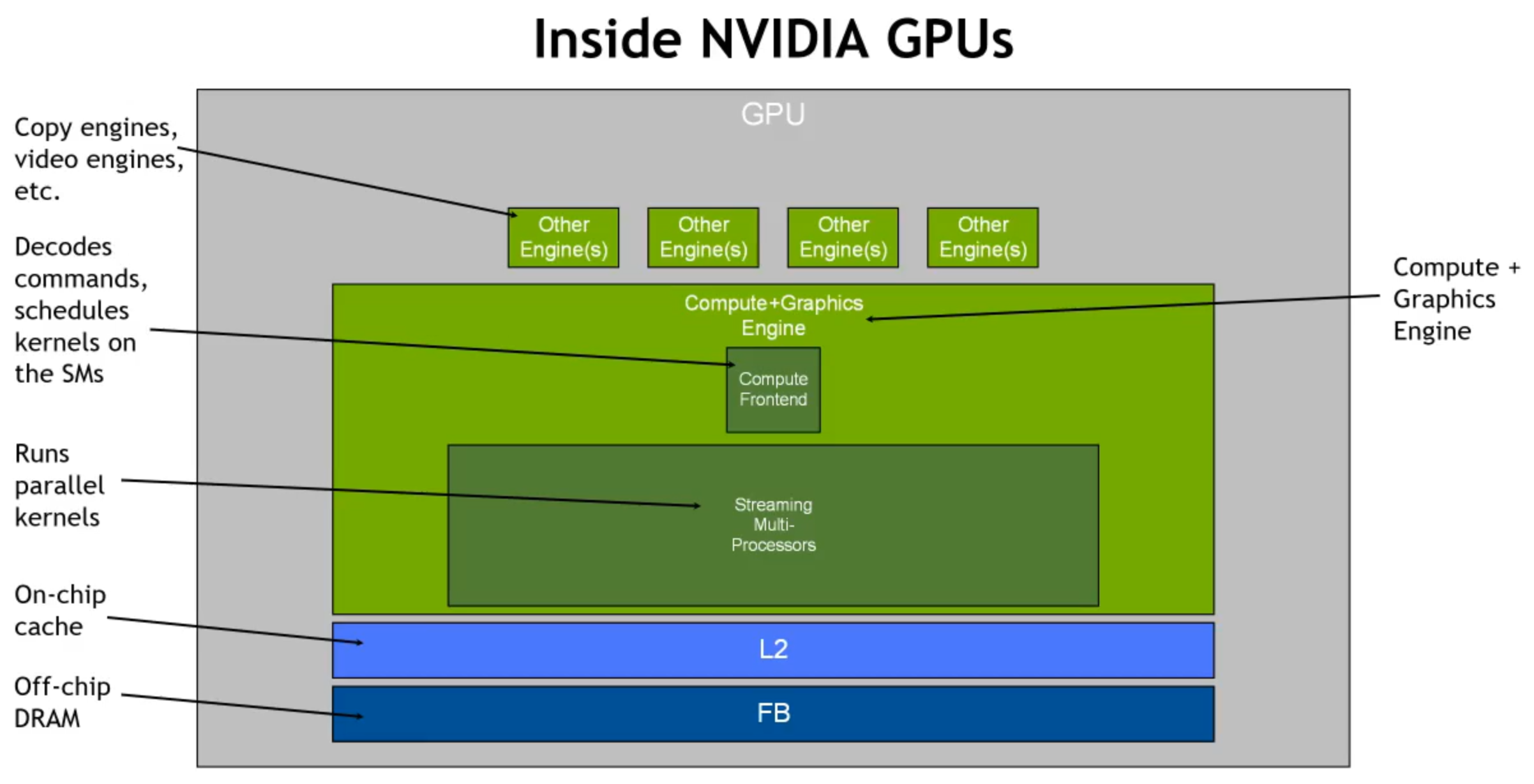 【异构计算】NVIDIA GPU MIG | Houmin