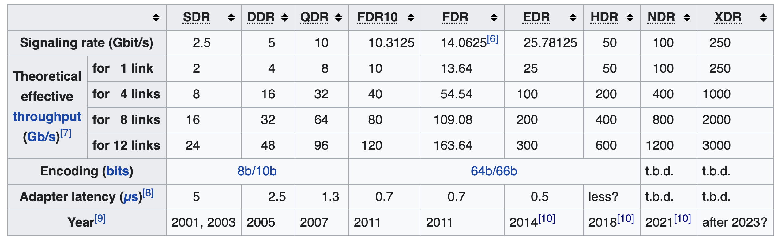 RDMA 架构与实践 | Houmin