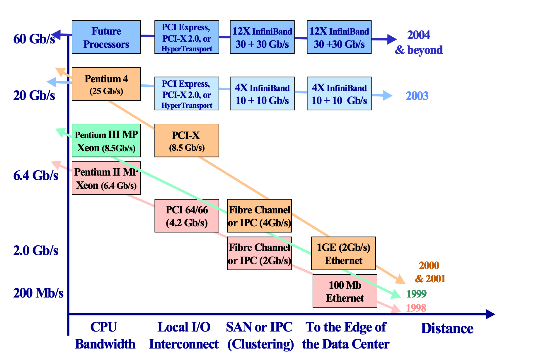 RDMA 架构与实践 | Houmin