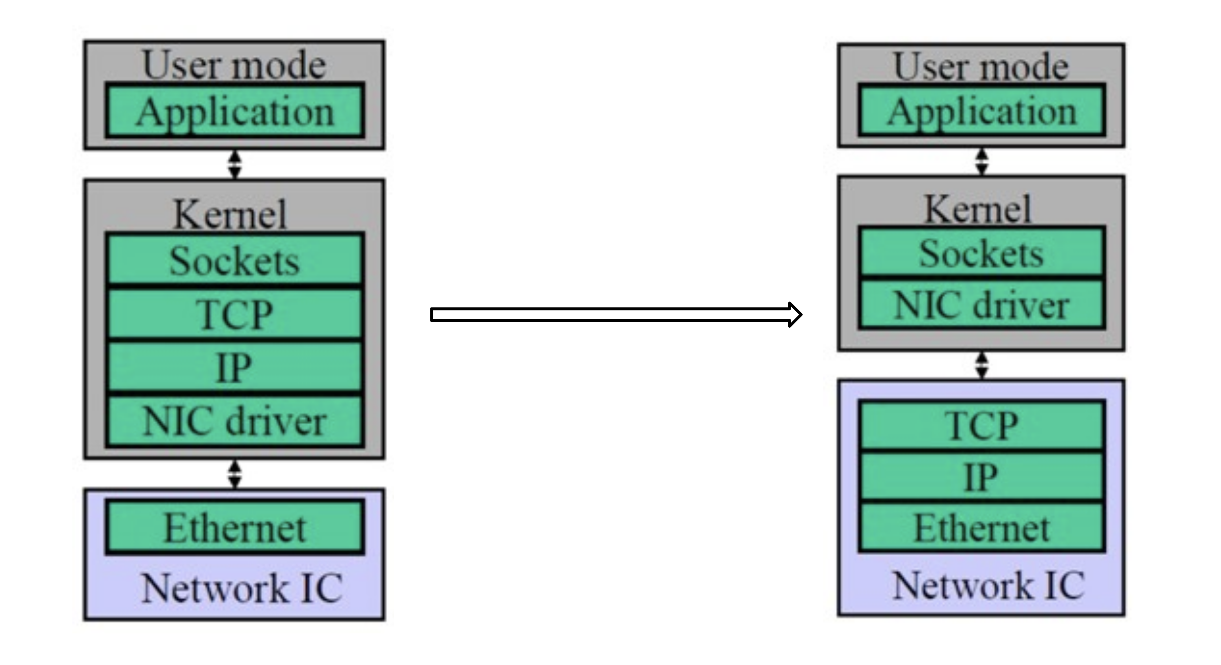 RDMA 架构与实践 | Houmin